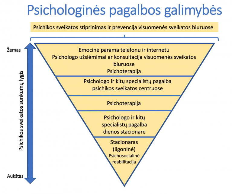 Gauk pagalbą - Pagalba sau